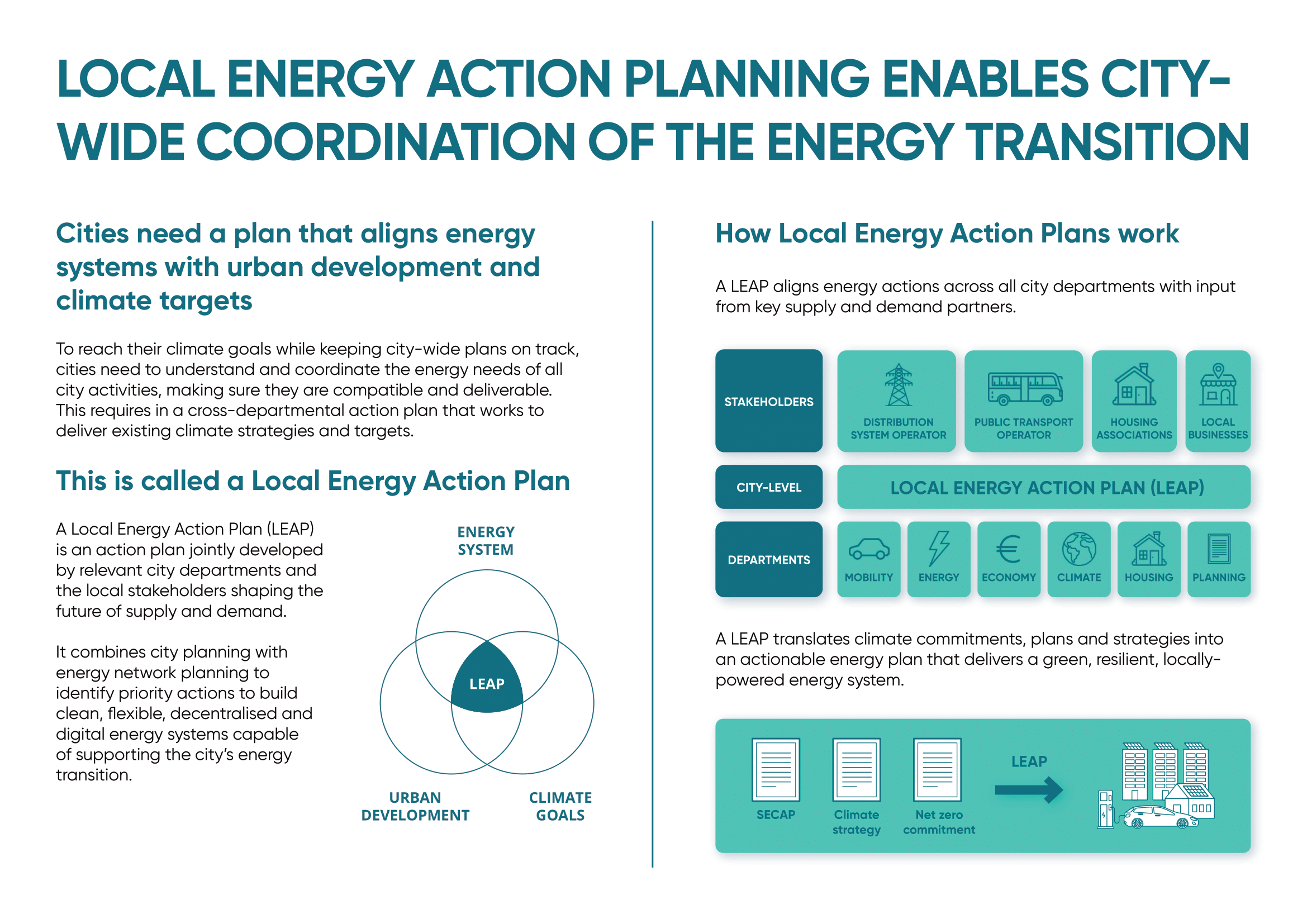 [Infographic] Why Locally-Powered Cities need Local Energy Action ...